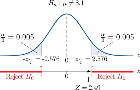 Testing Hypotheses