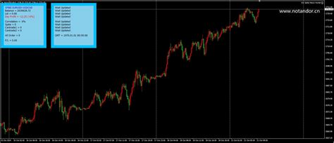 Ea Spike News Hunter 无广告 2024 10 21 Spike News Hunter Mt4 Ea 是一款专为在重要经济数据发布时进行交易而设计的自动交易系统
