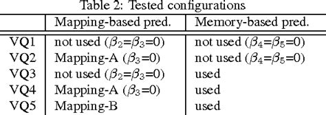 Table 2 From Design Of Bandwidth Scalable Lsf Quantization Using