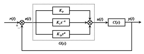 Structure Diagram Of The Fractional Order Pi λ D µ Controller