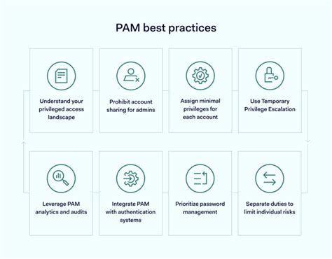 10 Privileged Access Management Pam Best Practices