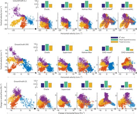 distribution alignment decoding across different motor tasks along the