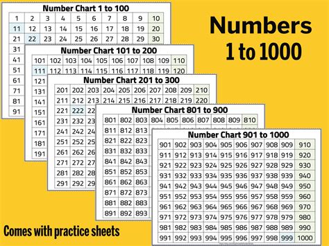 Number Chart 1 1000 Numbers 1 To 1000 Chart Thousands Chart By 10 S Hundred Chart Printable