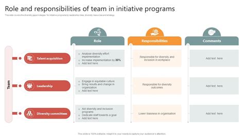 Role And Responsibilities Of Team In Initiative Programs PPT Sample