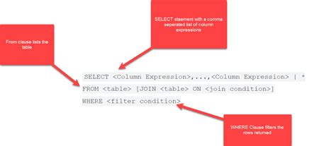 How To Write Sql Queries Filter Rows With Where Gethyn Ellis