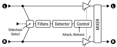 Noise Gate Fractal Audio Wiki