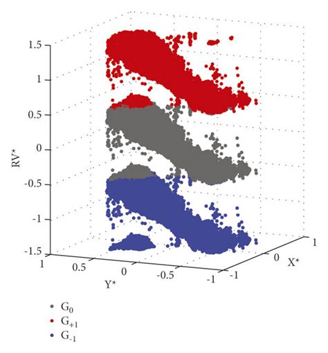 The Preclustered Set G And The Clustered Result Of Dbscan A The