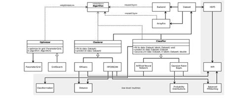 Uml Class Diagram Of Juml S Architecture Download Scientific Diagram