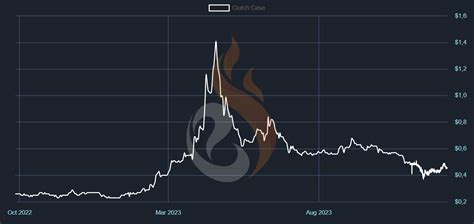 CS Case Drop Pool Drop Rates And Case Drop Chances
