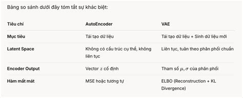 Nhập Môn Deep Learning Autoencoder Và Variational Autoencoder Lý Thuyết Về Latent Space Và Elbo