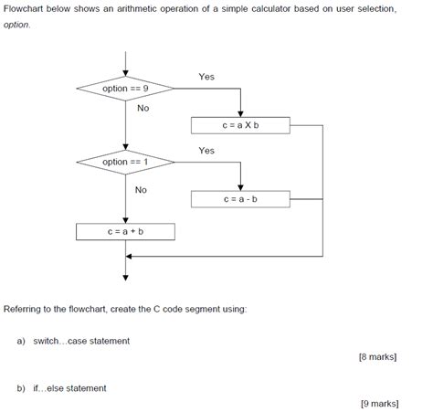 Solved Flowchart Below Shows An Arithmetic Operation Of A