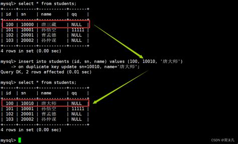 Mysql —— 表的增删查改（一）mysql分数增加两分 Csdn博客