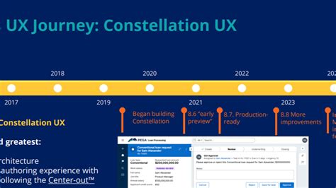 Pega Constellation Skills Tools And Mindset For The Modern Developer