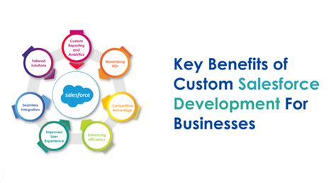 Benefits Of Salesforce Custom Development For Businesses Logic Mount