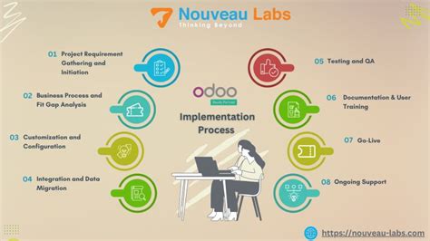 Odoo Erp Erpimplementation Odooimplementation Businessconsulting Nouveau Labs
