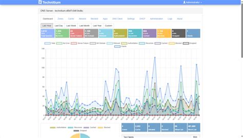 Technitium自建DNS服务