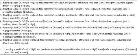 Fuzzy Logic Rules In Linguistic Form Download Scientific Diagram