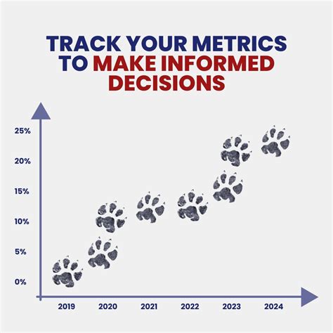 Grow Law Firm On Linkedin Metrics Tracking The Key To Informed