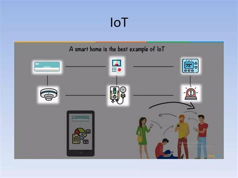 Iot Presentation New 2 Pptx Internet Computing