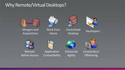 ppt remote desktop session host vs virtual desktop infrastructure