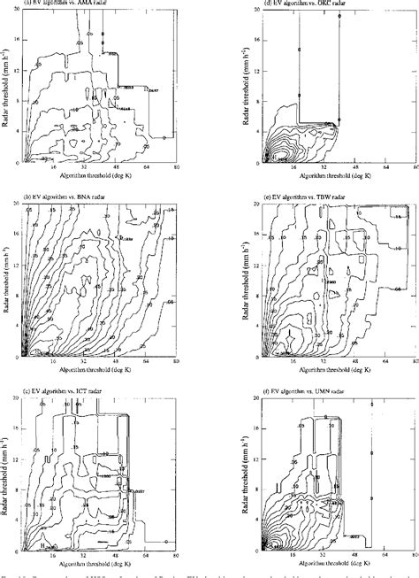 Figure 10 From Validation And Intercomparison Of Ssmi Rain Rate