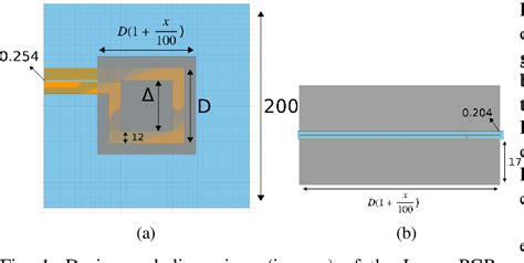 Figure From I Core PCB Planar Inductor Design For High Frequency And High Power Converters
