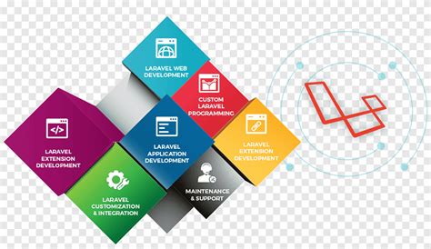 laravel web development php software framework web framework wordpress