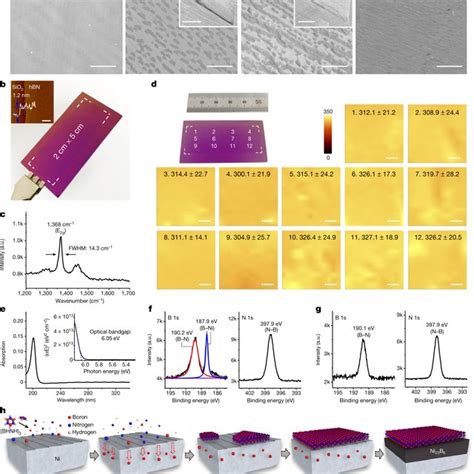 Crystal Structure Of Trilayer Hbn On Ni23b6 Ni 111 A Download Scientific Diagram