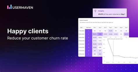 12 Tips To Reduce Your Customer Churn Rate