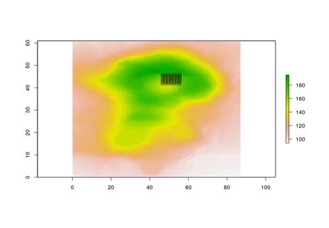 Raster Extracting List Of Coordinates Of All Pixels In Neighborhood Of Given Pixel In R