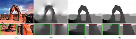 A Depth Annotated Image A And The Corresponding Depth Maps Generated