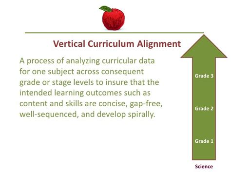 Curriculum Mapping And Analysis Basic Definitions Curriculum Mapping And Analysis Basic Definitions