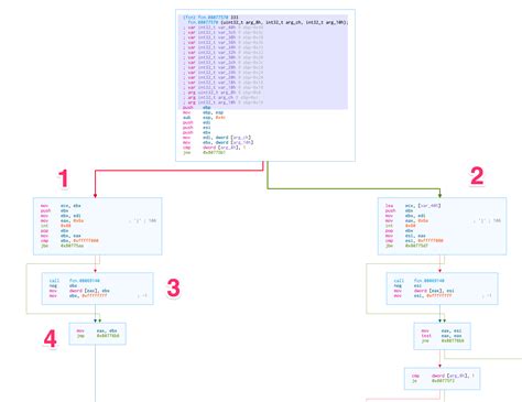 Extreme Debugging Squanderingtime Chris Chandler