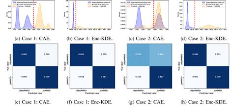 figure 2 from federated learning based jamming detection for tactical