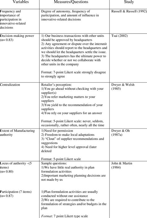 4 Coordination Structure Measures Download Table