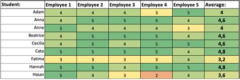 Student Adult Relationship Mapping Boost