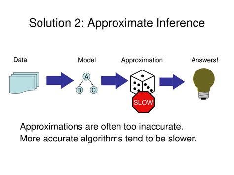 ppt inference complexity as learning bias powerpoint presentation