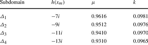 the properties of resulting domain d at piecewise constant distribution