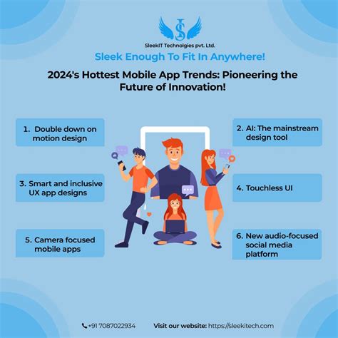 Mobileappdevelopment Mobileappdevelopment Techtrends2024 Innovation