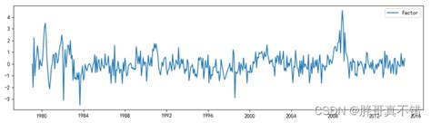python实现时间序列分析动态因子模型 dynamicfactor算法 项目实战 csdn博客