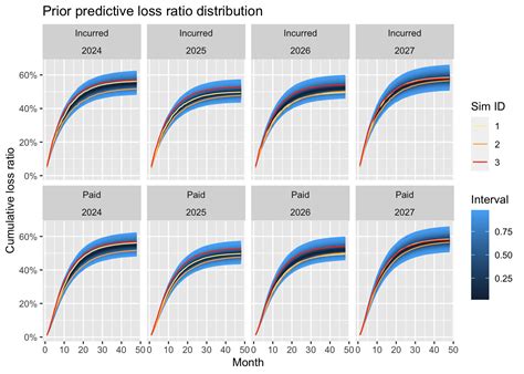 Hierarchical Compartmental Reserving Models For Business Planning