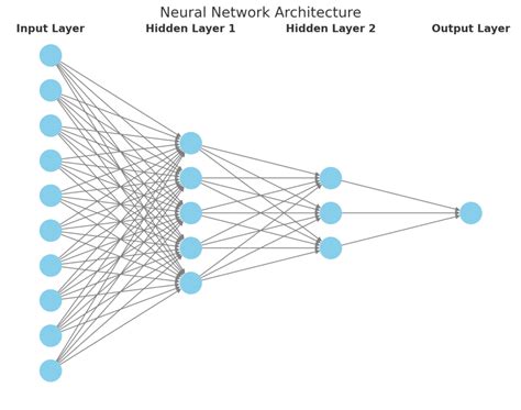 How Neural Networks Are Used For Regression In R Programming Eduzan