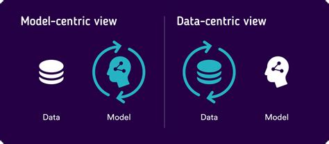 unlocking the potential of data centric ai in generative ai and nlp