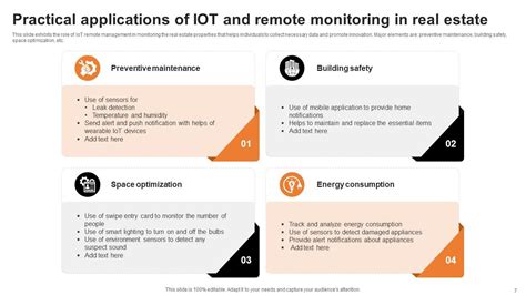 Iot And Remote Monitoring Powerpoint Ppt Template Bundles Ppt Presentation