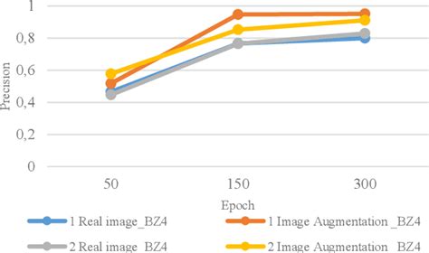 Figure 4 From Deep Learning Model Development For Detecting 22 Kv Line Post Insulator Faults
