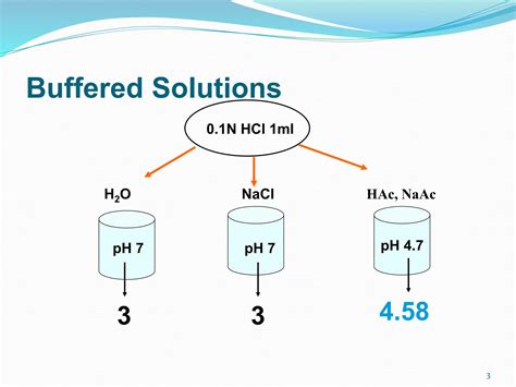 BufferpptxBuffer solutions freezing poin tonicity osmosis etc Isotonic hypotonic hypertonic | PPT