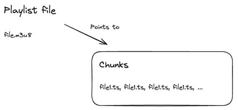 What Is Live Streaming Viomic