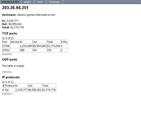 Darkstat Download Linux Softpedia