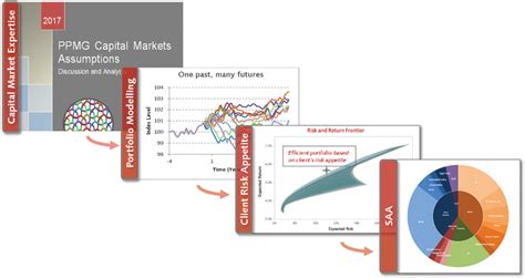 The Anatomy Of Long Term Asset Allocation