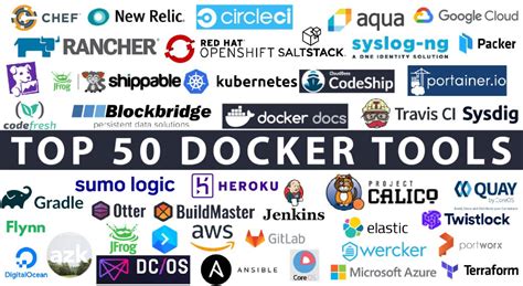 Top Docker Tools Inedo Blog